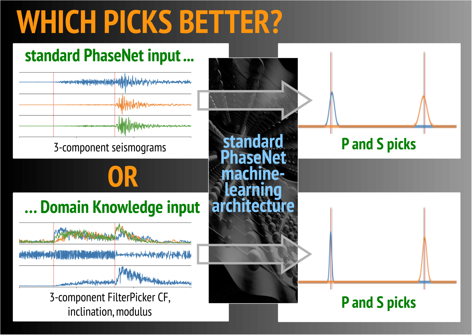 Effects on a Deep-Learning, Seismic Arrival-Time Picker of Domain ...
