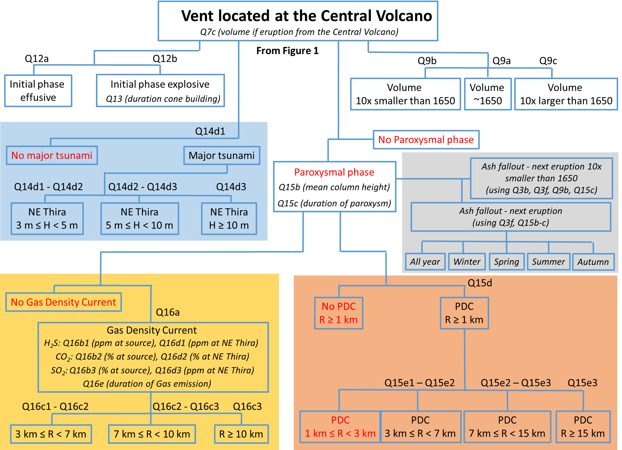 The Kolumbo Volcanic Field, Greece: expert elicitation findings ...
